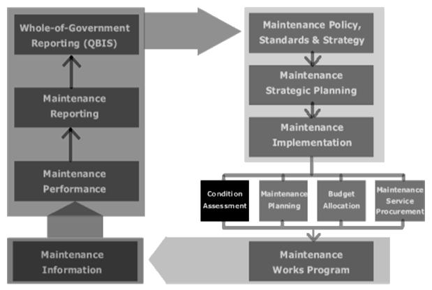 Asset Institute - Optimise Sustain Transform
