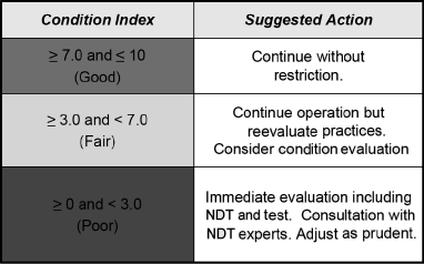 Asset Institute - Optimise Sustain Transform