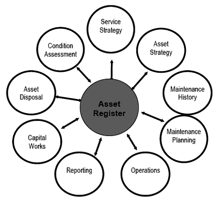 Asset Institute - Optimise Sustain Transform