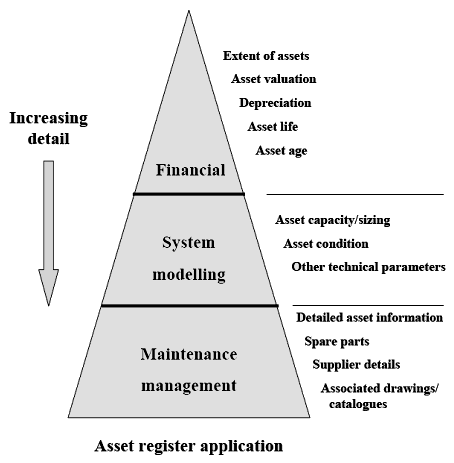 Asset Institute - Optimise Sustain Transform