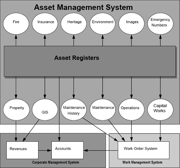 Asset Institute - Optimise Sustain Transform