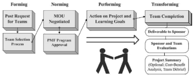 Asset Institute - Optimise Sustain Transform