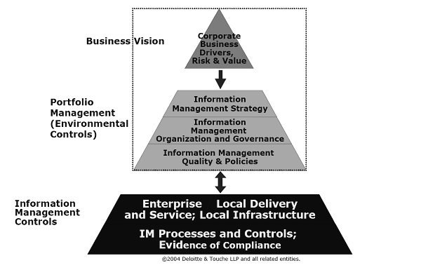 Asset Institute - Optimise Sustain Transform
