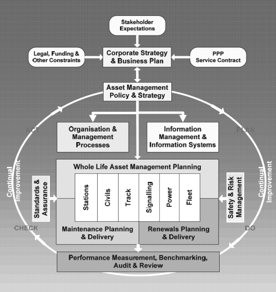 Asset Institute - Optimise Sustain Transform