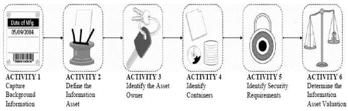 Asset Institute - Optimise Sustain Transform