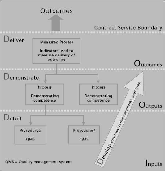 Asset Institute Optimise Sustain Transform