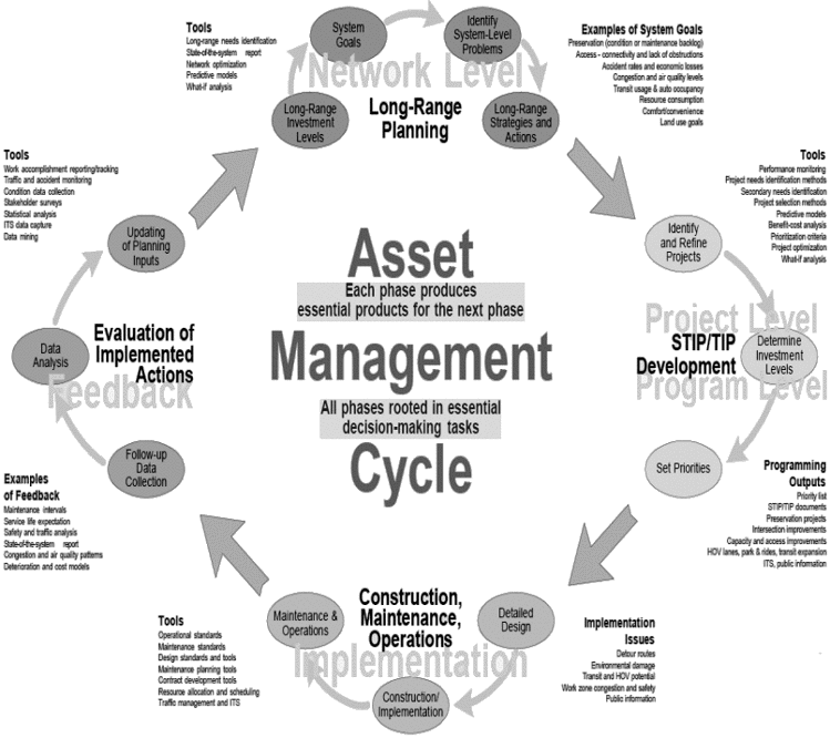 Asset Institute - Optimise Sustain Transform