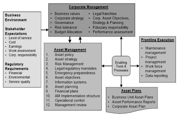 Asset Institute - Optimise Sustain Transform