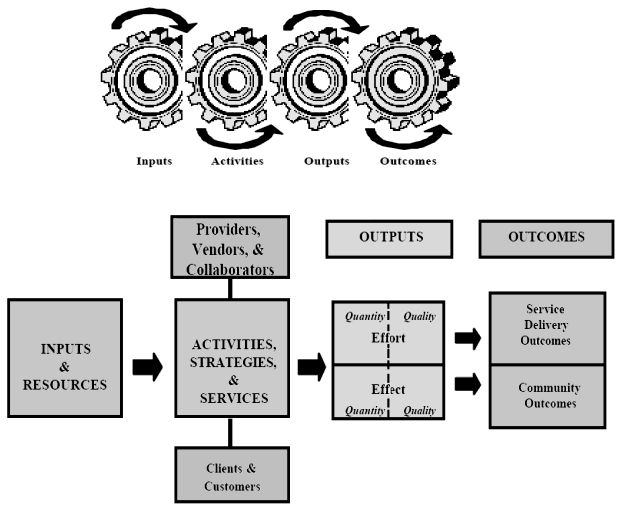 Asset Institute - Optimise Sustain Transform