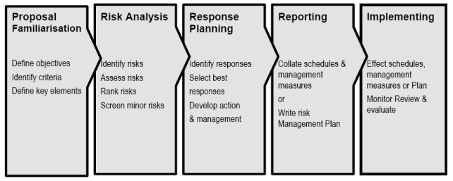Asset Institute - Optimise Sustain Transform