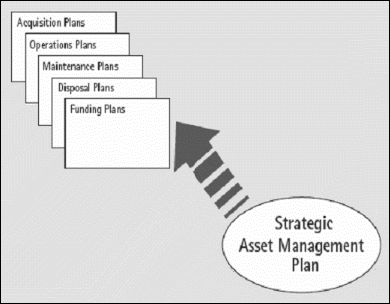 Asset Institute - Optimise Sustain Transform