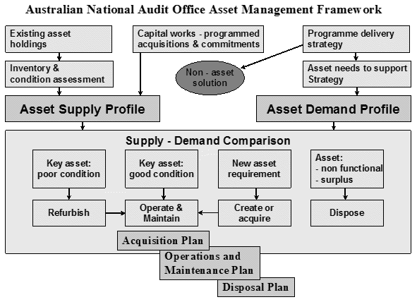 Asset Institute - Optimise Sustain Transform