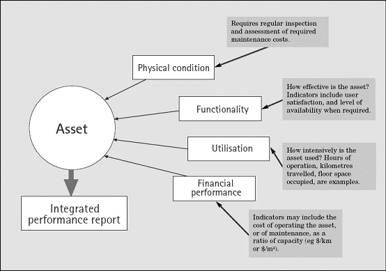 Asset Institute - Optimise Sustain Transform