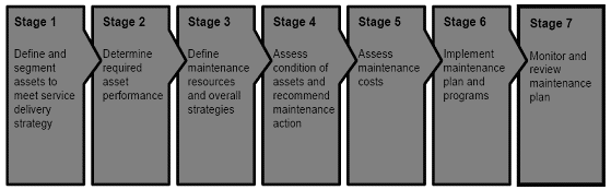 Asset Institute - Optimise Sustain Transform