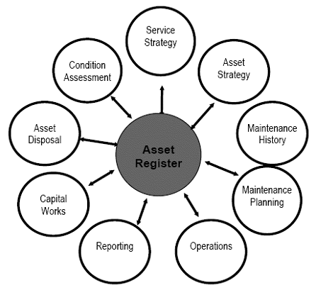 Asset Institute - Optimise Sustain Transform