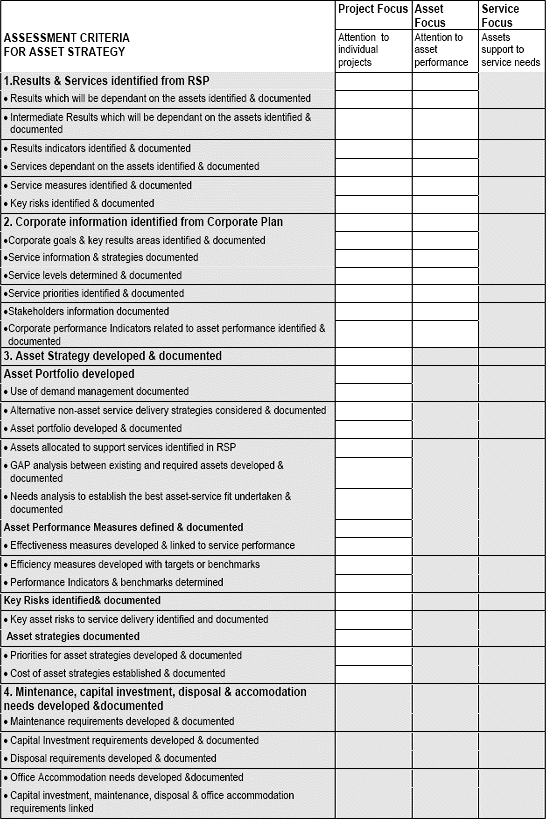 Asset Institute - Optimise Sustain Transform