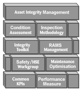 Asset Institute - Optimise Sustain Transform