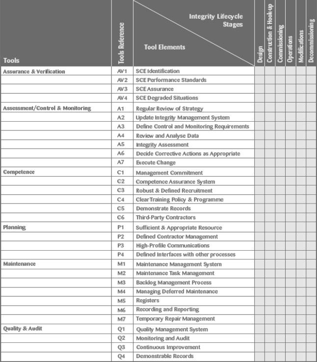 Asset Institute - Optimise Sustain Transform