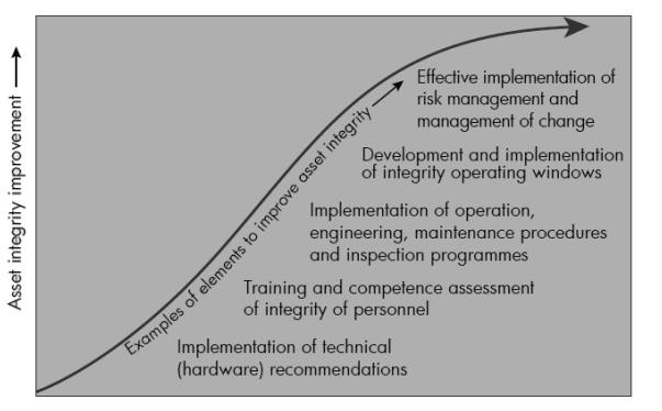 Asset Institute - Optimise Sustain Transform