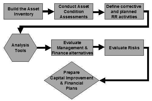 Asset Institute - Optimise Sustain Transform