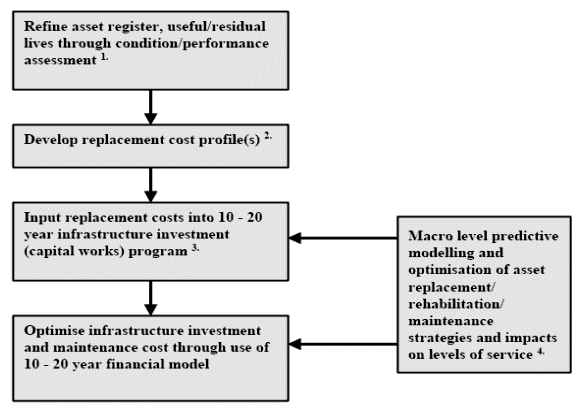 Asset Institute - Optimise Sustain Transform