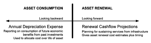 Asset Institute - Optimise Sustain Transform