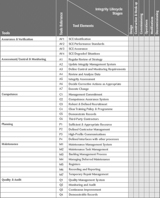 Asset Institute - Optimise Sustain Transform