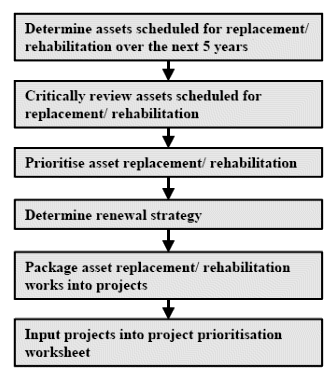 Asset Institute - Optimise Sustain Transform